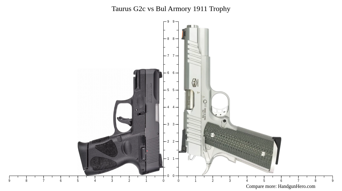 Taurus G2c vs Bul Armory 1911 Trophy size comparison | Handgun Hero