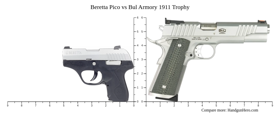Beretta Pico vs Bul Armory 1911 Trophy size comparison | Handgun Hero