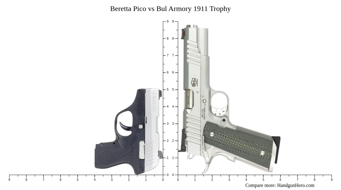 Beretta Pico vs Bul Armory 1911 Trophy size comparison | Handgun Hero
