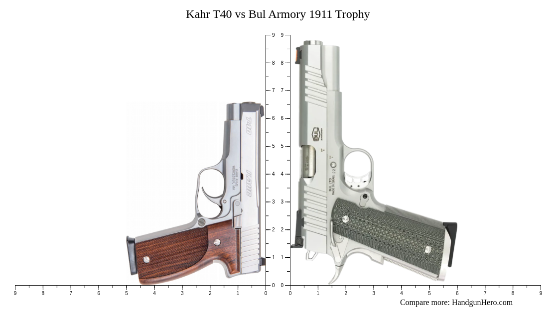 Kahr T40 vs Bul Armory 1911 Trophy size comparison | Handgun Hero