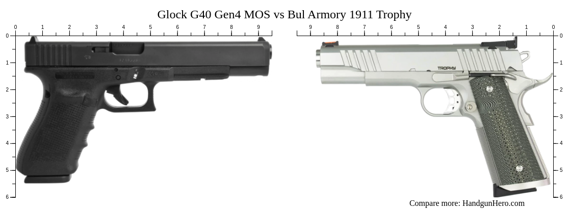 Glock G40 Gen4 MOS vs Bul Armory 1911 Trophy size comparison | Handgun Hero