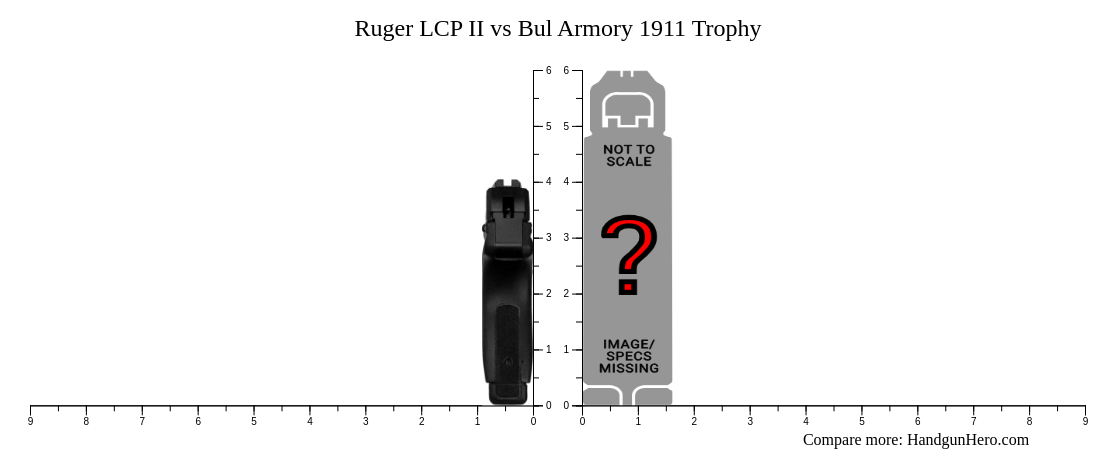 Ruger LCP II vs Bul Armory 1911 Trophy size comparison | Handgun Hero