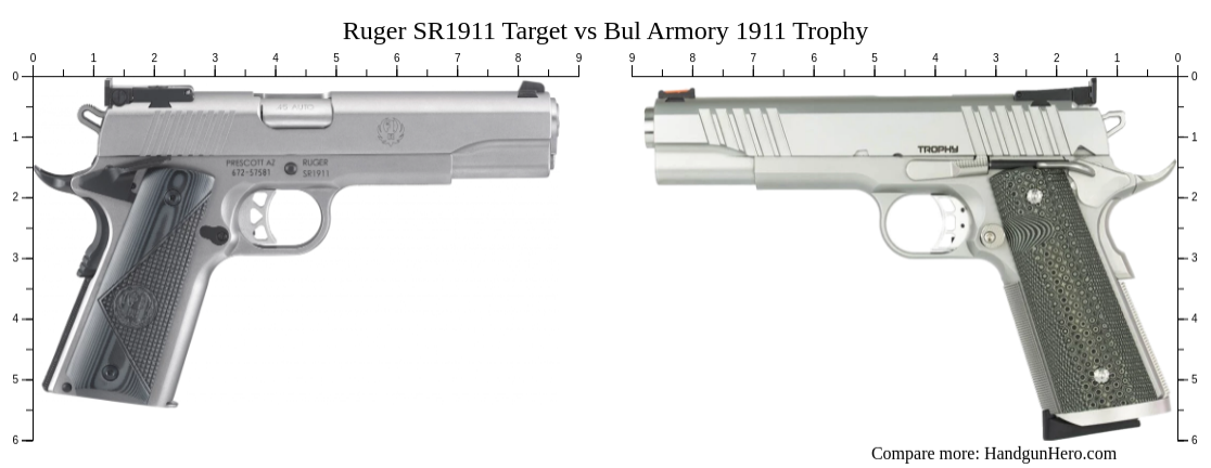 Ruger SR1911 Target vs Bul Armory 1911 Trophy size comparison | Handgun ...