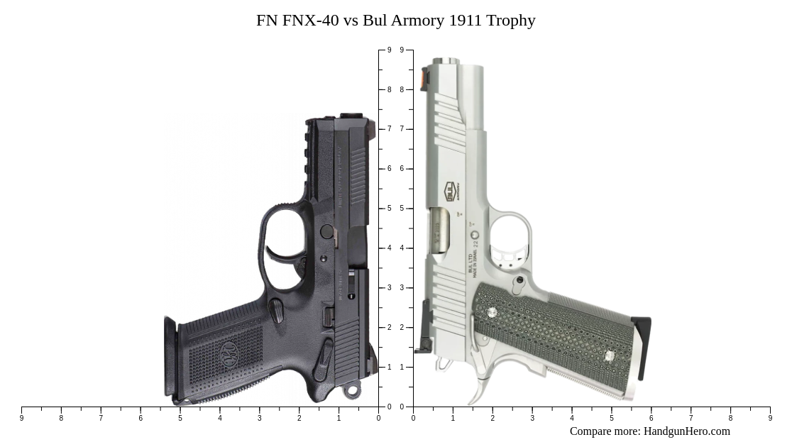 FN FNX-40 vs Bul Armory 1911 Trophy size comparison | Handgun Hero
