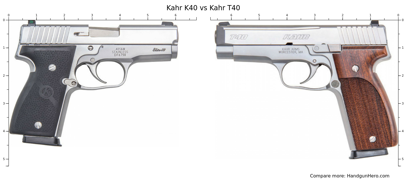 Kahr K40 vs Kahr T40 size comparison | Handgun Hero