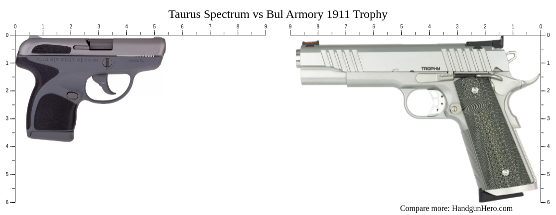 Taurus Spectrum vs Bul Armory 1911 Trophy size comparison | Handgun Hero