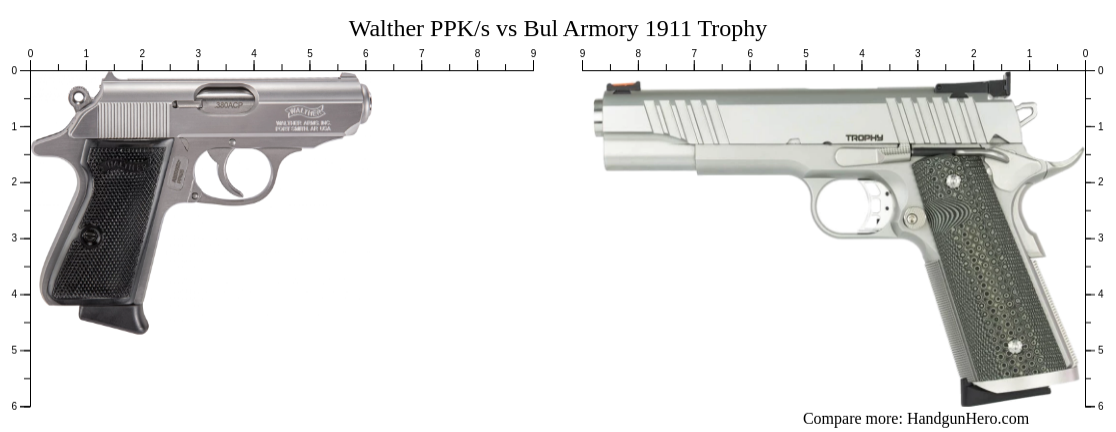 Walther PPK/s vs Bul Armory 1911 Trophy size comparison | Handgun Hero