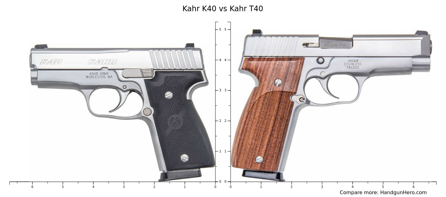 Kahr K40 vs Kahr T40 size comparison | Handgun Hero