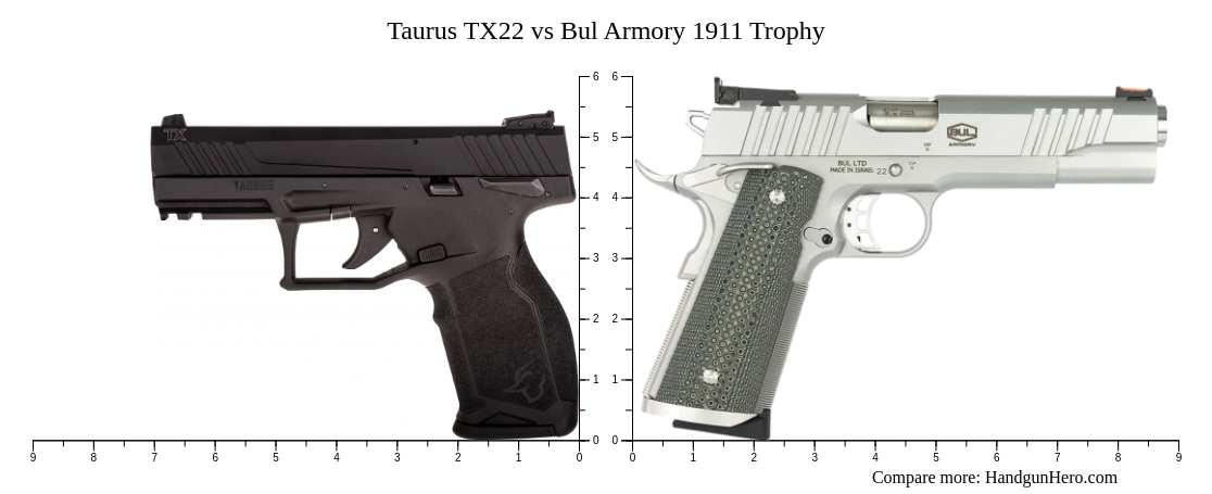 Taurus TX22 vs Bul Armory 1911 Trophy size comparison | Handgun Hero