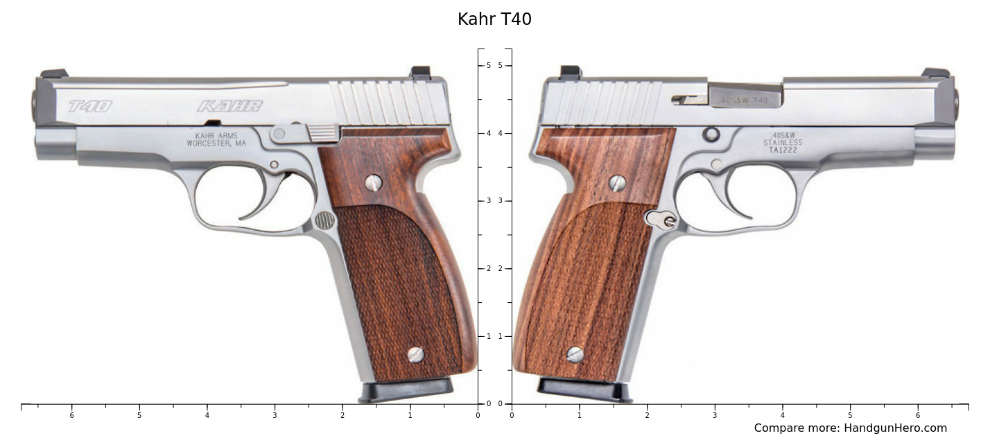 Compare Kahr T40 size against other handguns | Handgun Hero