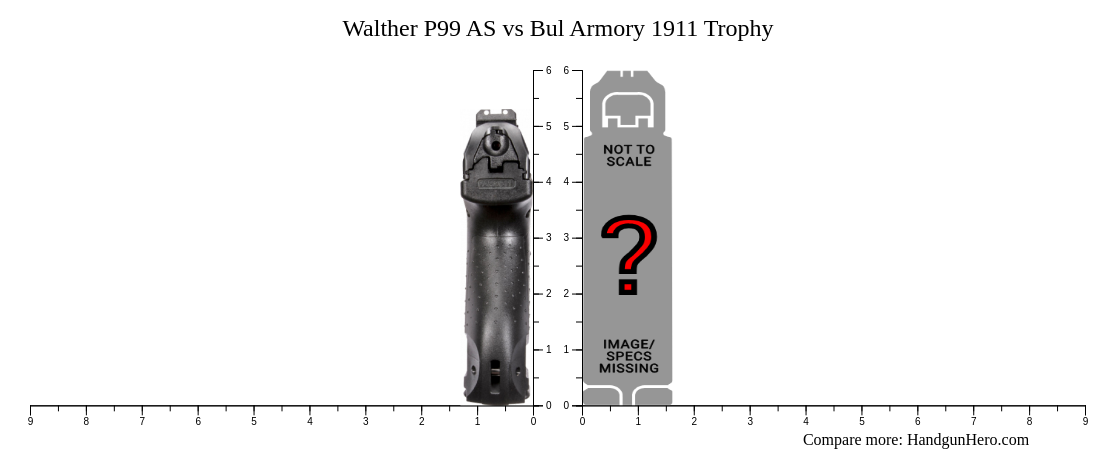 Walther P99 AS vs Bul Armory 1911 Trophy size comparison | Handgun Hero