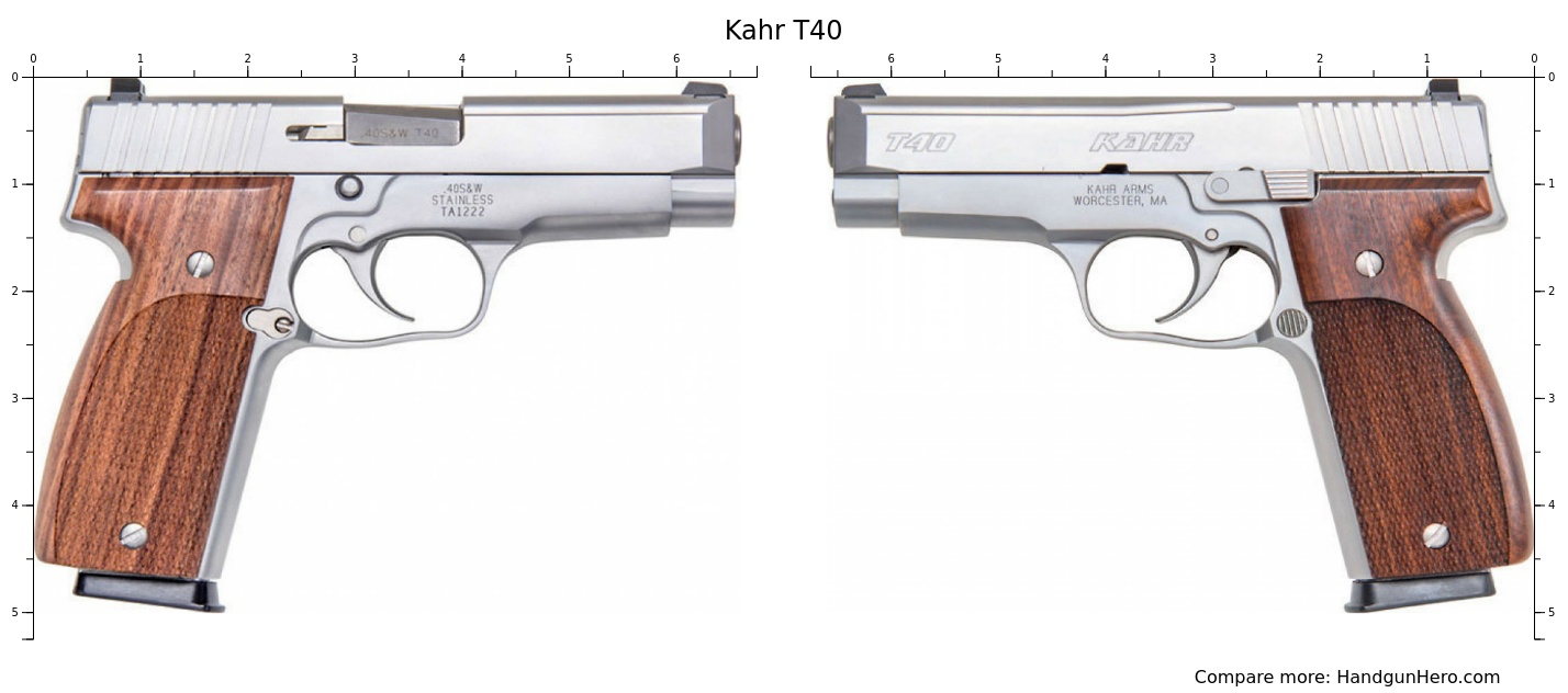 Compare Kahr T40 size against other handguns | Handgun Hero