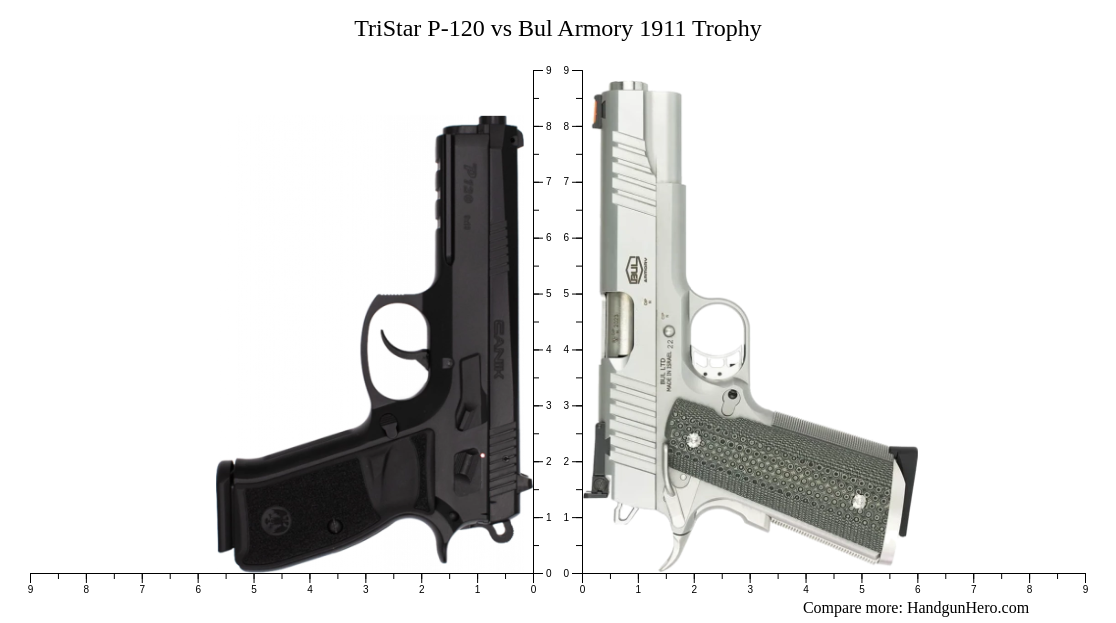 TriStar P-120 vs Bul Armory 1911 Trophy size comparison | Handgun Hero