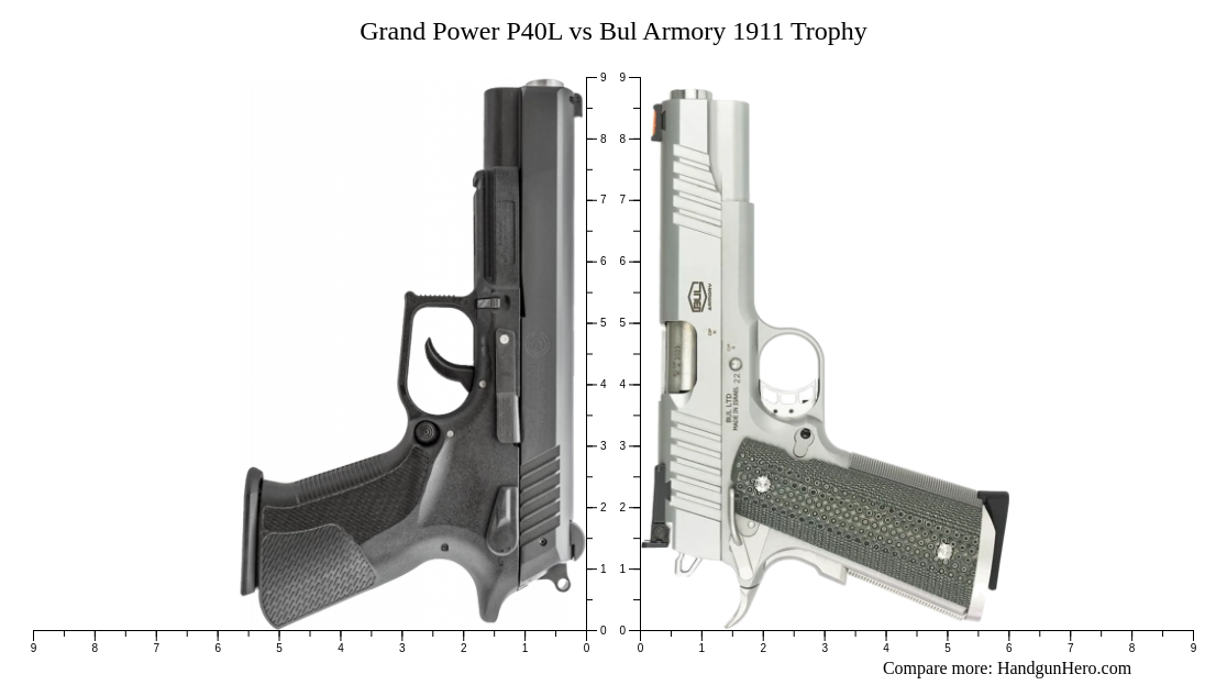 Grand Power P40L vs Bul Armory 1911 Trophy size comparison | Handgun Hero