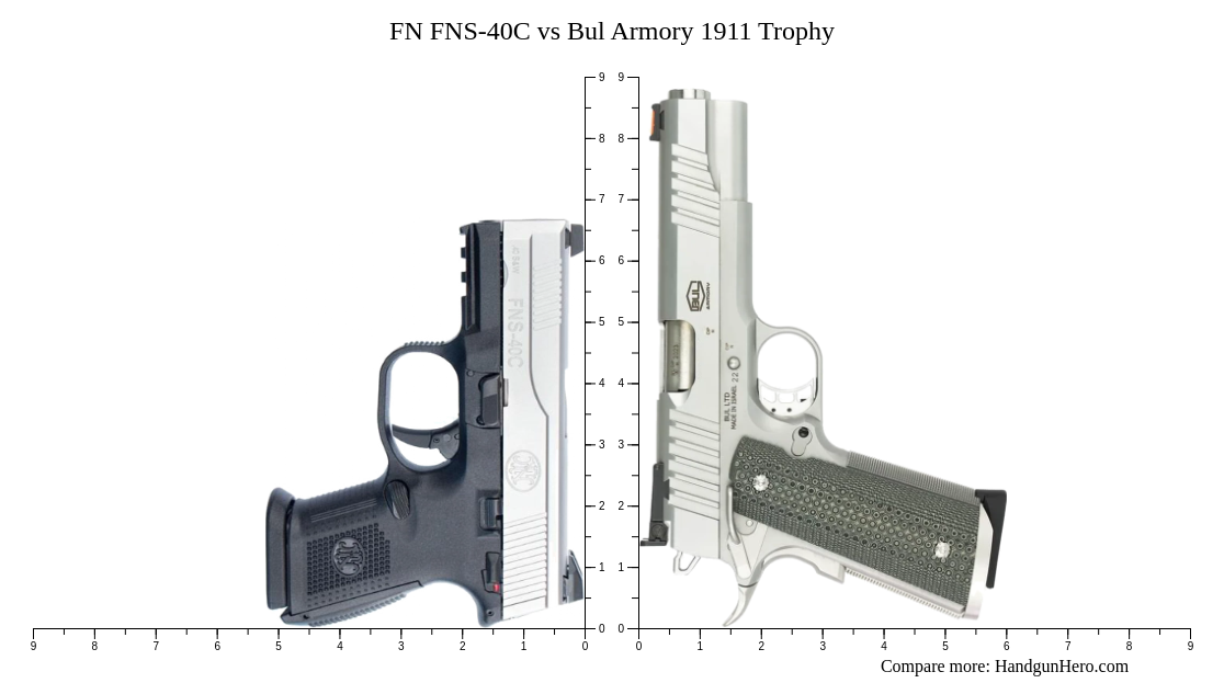 FN FNS-40C vs Bul Armory 1911 Trophy size comparison | Handgun Hero