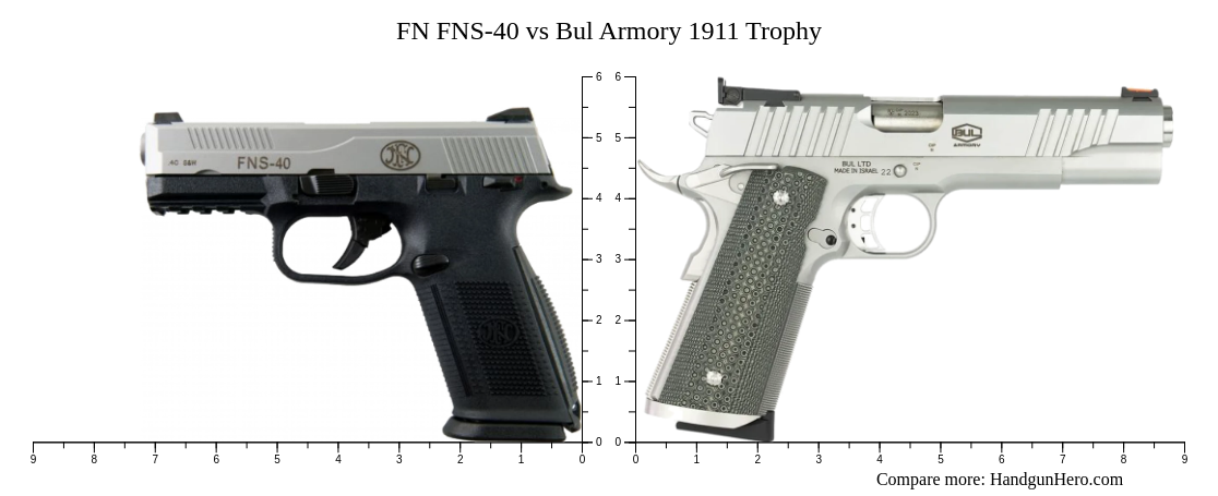 FN FNS-40 vs Bul Armory 1911 Trophy size comparison | Handgun Hero