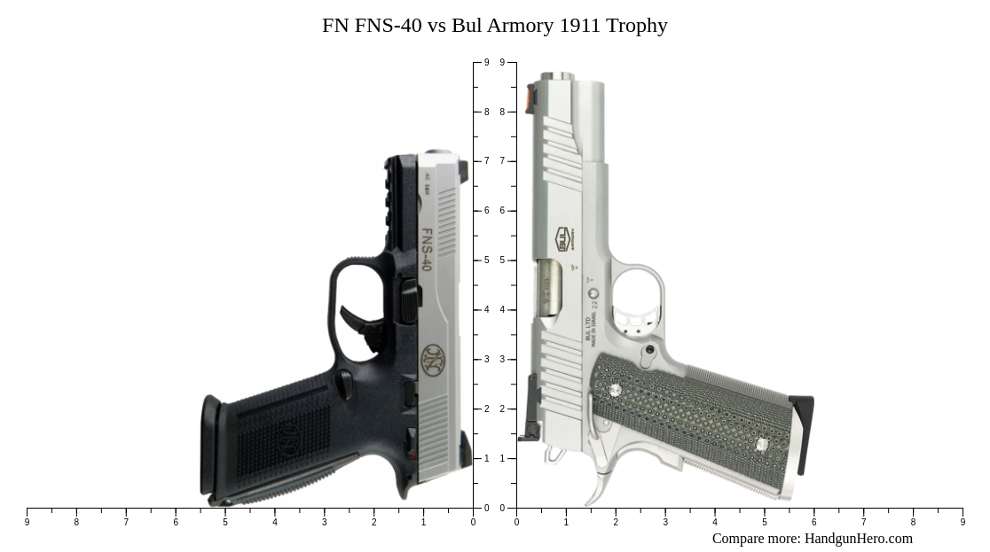 FN FNS-40 vs Bul Armory 1911 Trophy size comparison | Handgun Hero