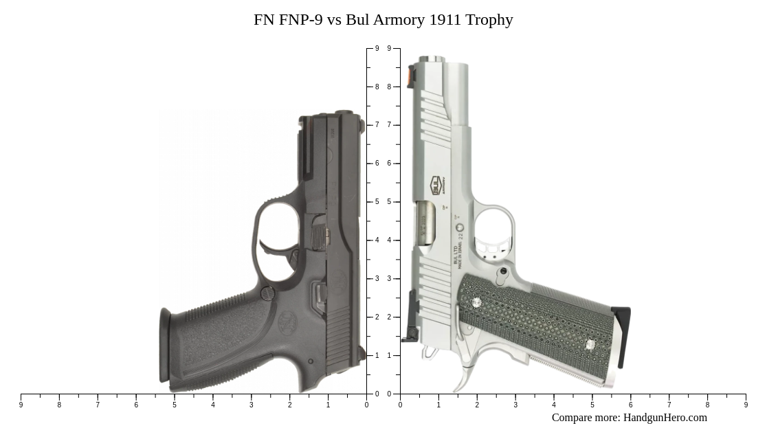 FN FNP-9 vs Bul Armory 1911 Trophy size comparison | Handgun Hero