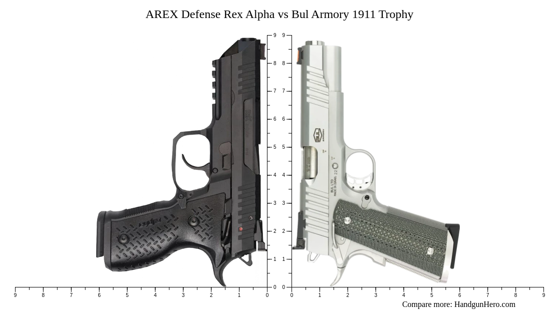 AREX Defense Rex Alpha vs Bul Armory 1911 Trophy size comparison ...