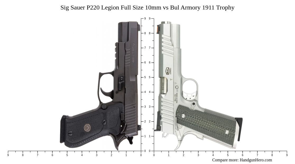 Sig Sauer P220 Legion Full Size 10mm vs Bul Armory 1911 Trophy size ...