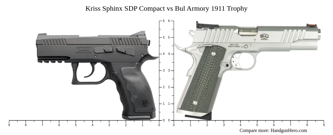 Kriss Sphinx SDP Compact vs Bul Armory 1911 Trophy size comparison ...