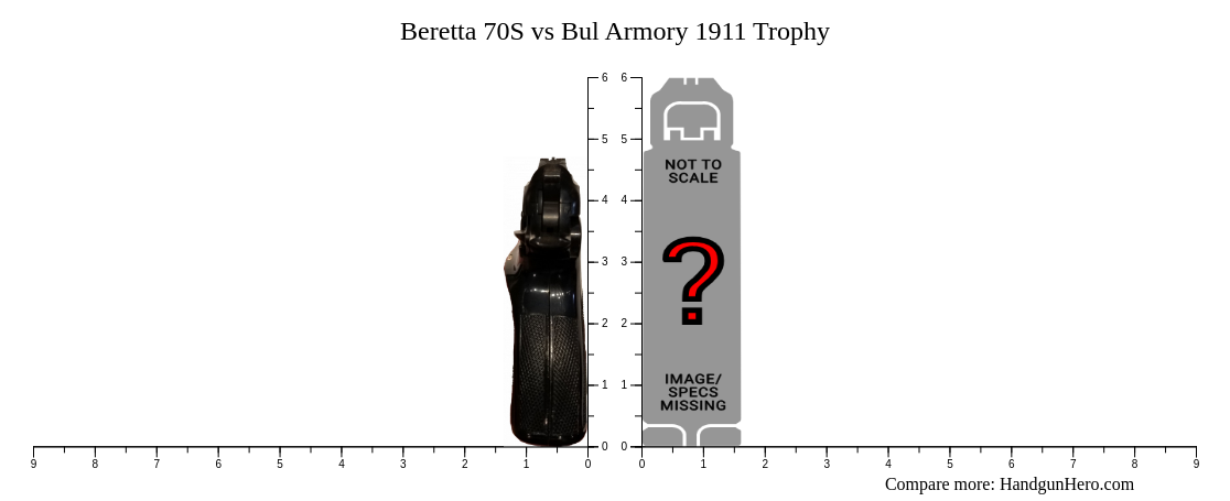 Beretta 70S vs Bul Armory 1911 Trophy size comparison | Handgun Hero