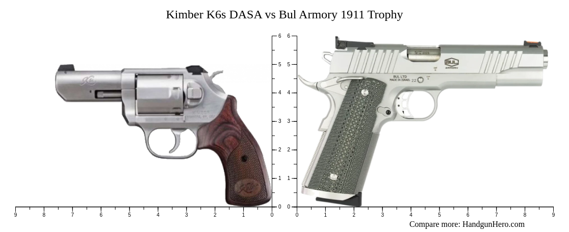 Kimber K6s DASA vs Bul Armory 1911 Trophy size comparison | Handgun Hero