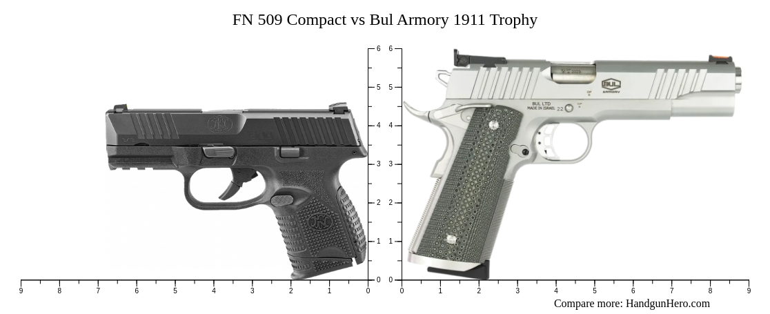 FN 509 Compact vs Bul Armory 1911 Trophy size comparison | Handgun Hero
