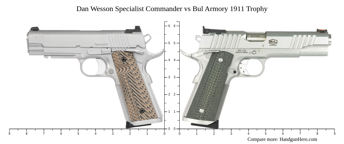 Dan Wesson Specialist Commander vs Bul Armory 1911 Trophy size ...