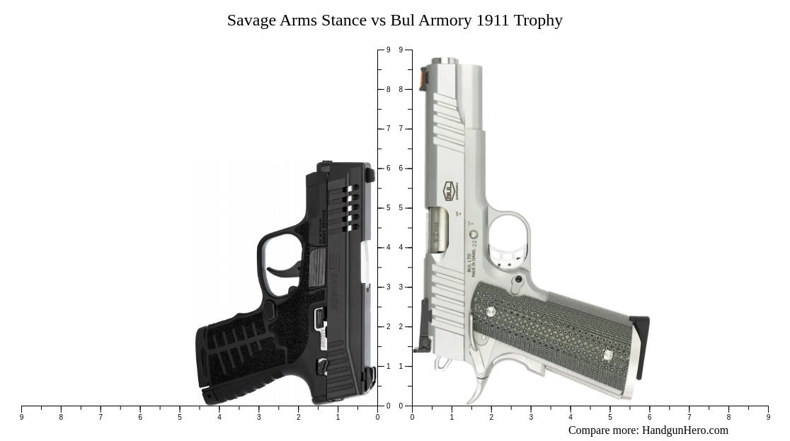 Savage Arms Stance vs Bul Armory 1911 Trophy size comparison | Handgun Hero