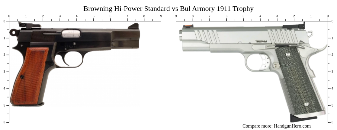 Browning Hi-Power Standard vs Bul Armory 1911 Trophy size comparison ...