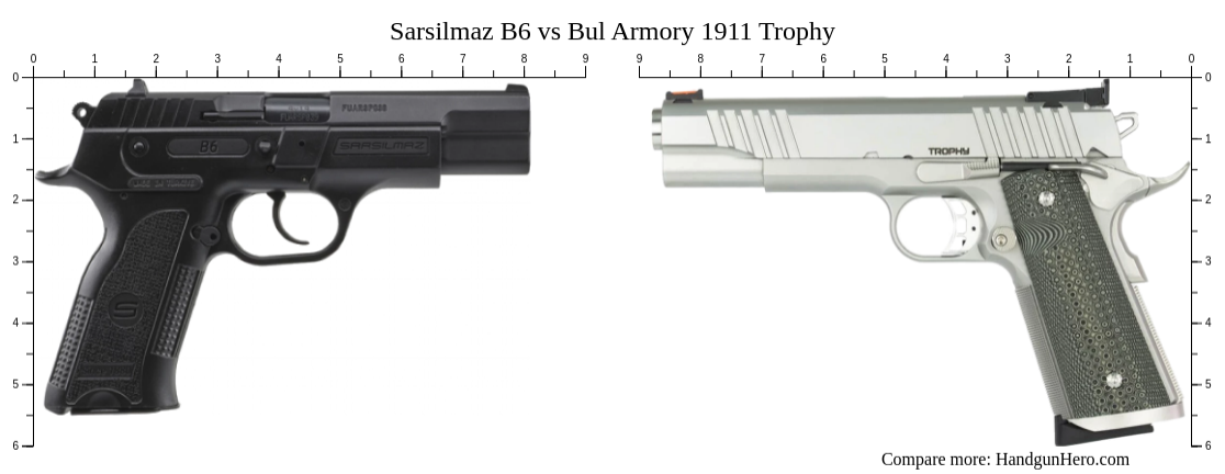 Sarsilmaz B6 vs Bul Armory 1911 Trophy size comparison | Handgun Hero