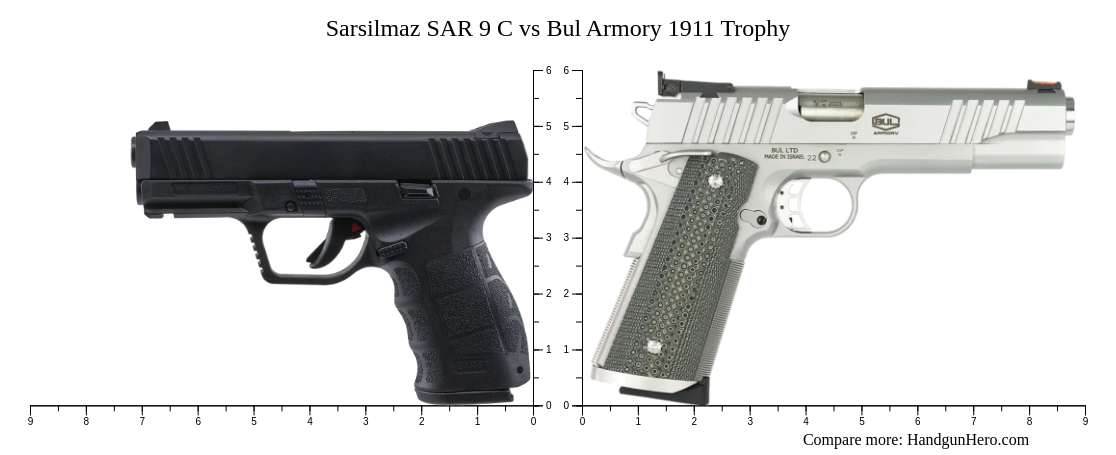 Sarsilmaz SAR 9 C vs Bul Armory 1911 Trophy size comparison | Handgun Hero