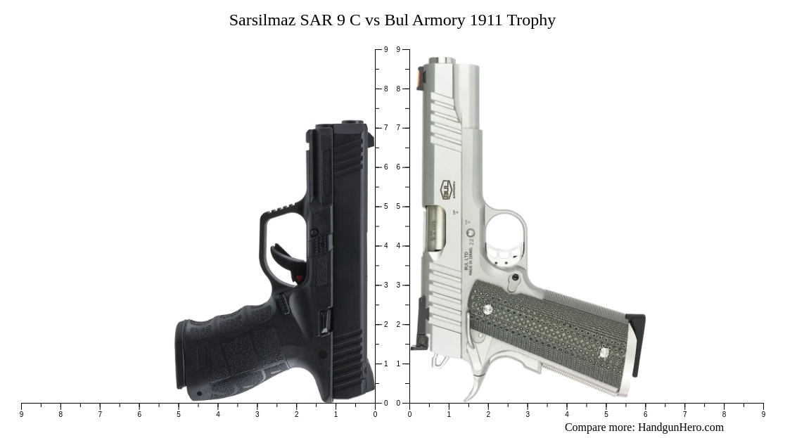 Sarsilmaz SAR 9 C vs Bul Armory 1911 Trophy size comparison | Handgun Hero