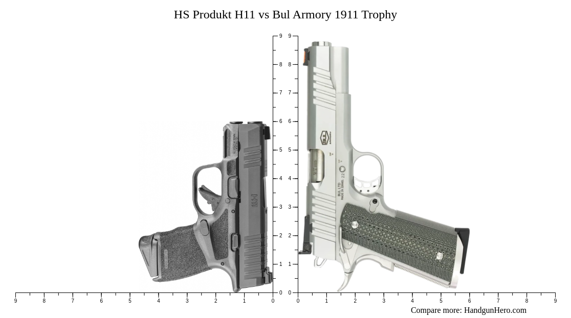 HS Produkt H11 vs Bul Armory 1911 Trophy size comparison | Handgun Hero