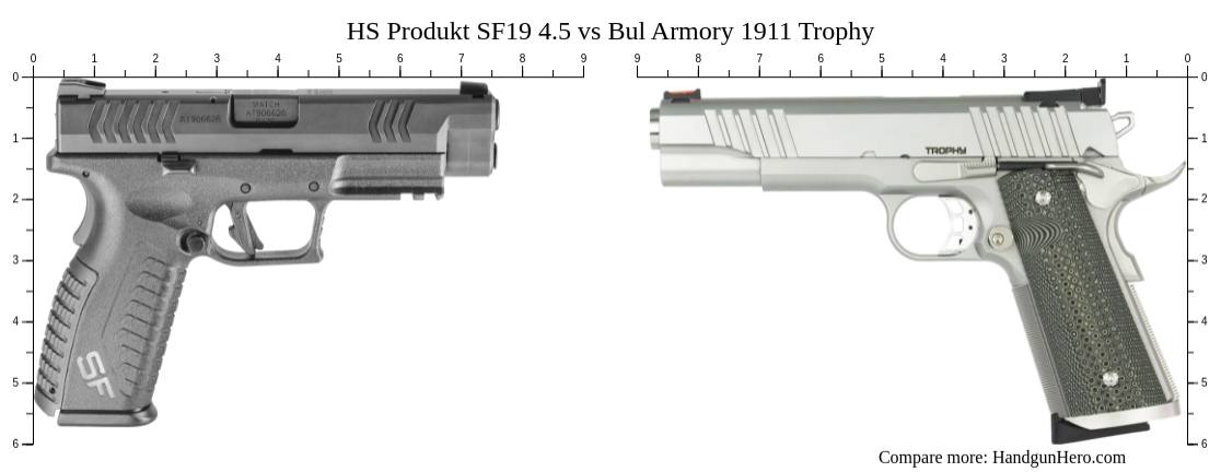 HS Produkt SF19 4.5 vs Bul Armory 1911 Trophy size comparison | Handgun ...
