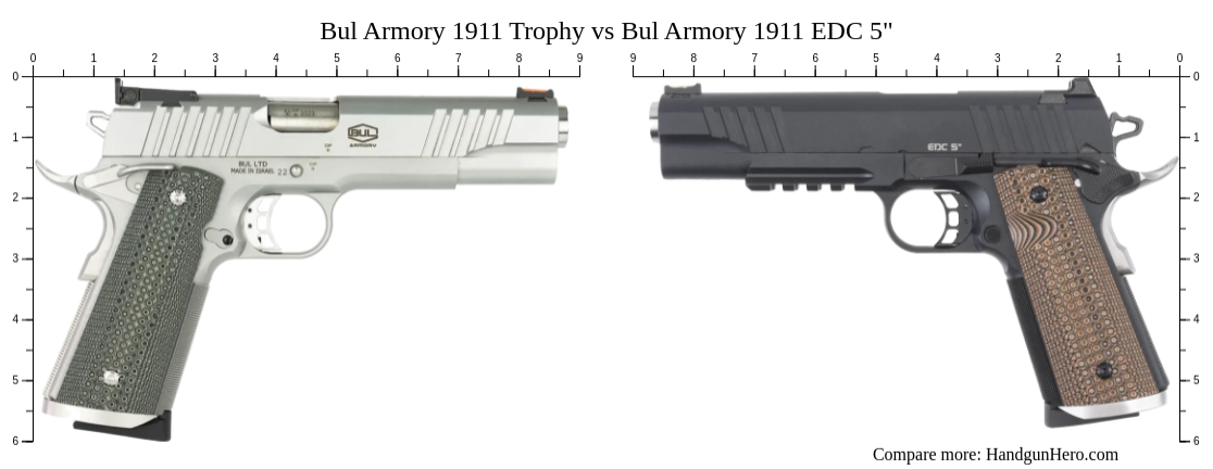 Bul Armory 1911 Trophy vs Bul Armory 1911 EDC 5" size comparison ...