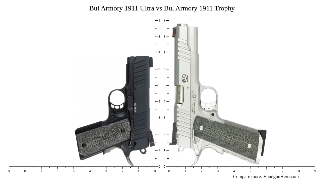 Bul Armory 1911 Ultra vs Bul Armory 1911 Trophy size comparison ...