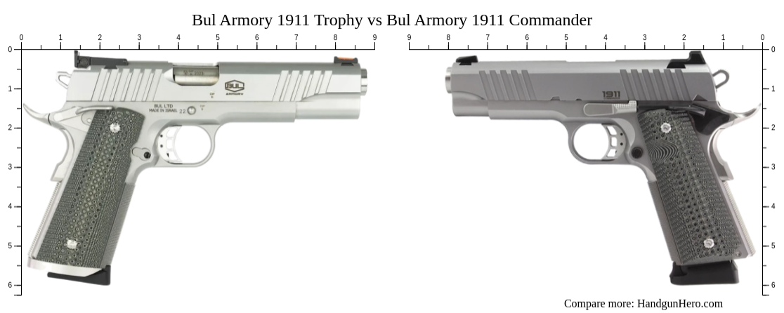 Bul Armory 1911 Trophy vs Bul Armory 1911 Commander size comparison ...