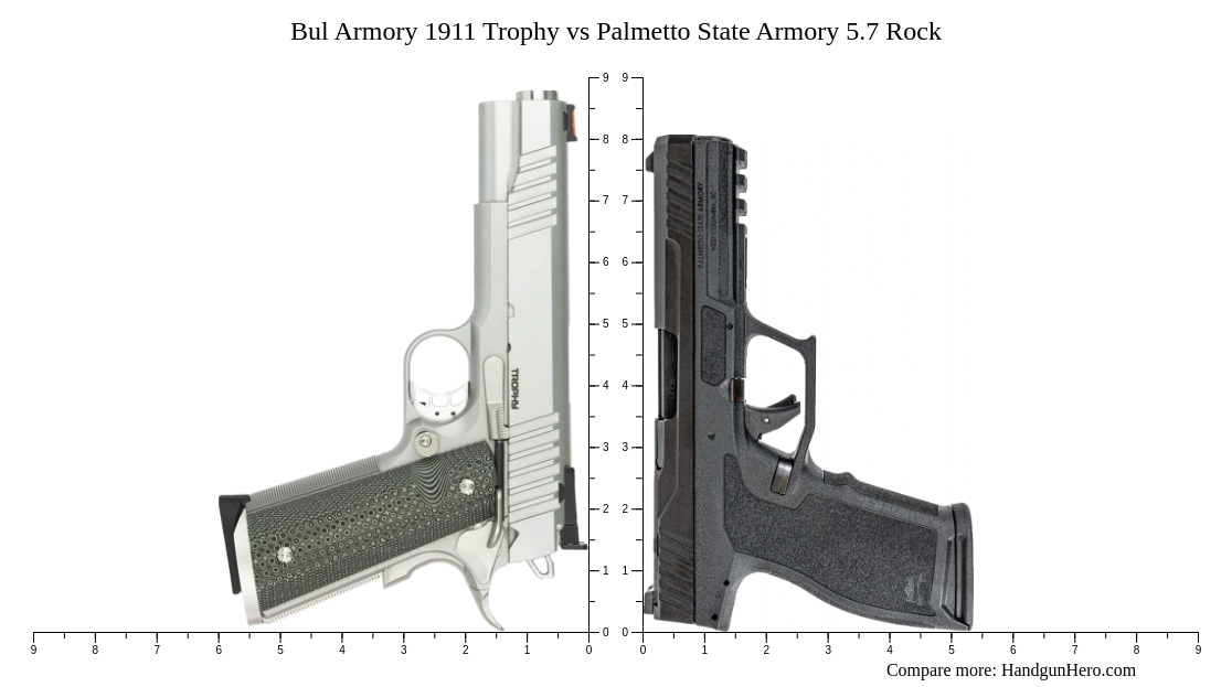 Bul Armory 1911 Trophy vs Palmetto State Armory 5.7 Rock size ...