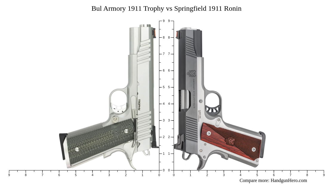 Bul Armory 1911 Trophy vs Springfield 1911 Ronin size comparison ...