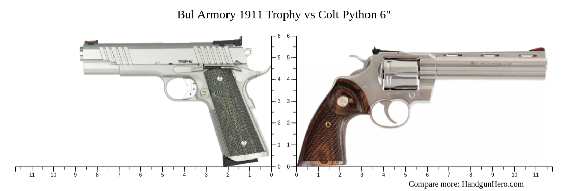 Bul Armory 1911 Trophy vs Colt Python 6" size comparison | Handgun Hero