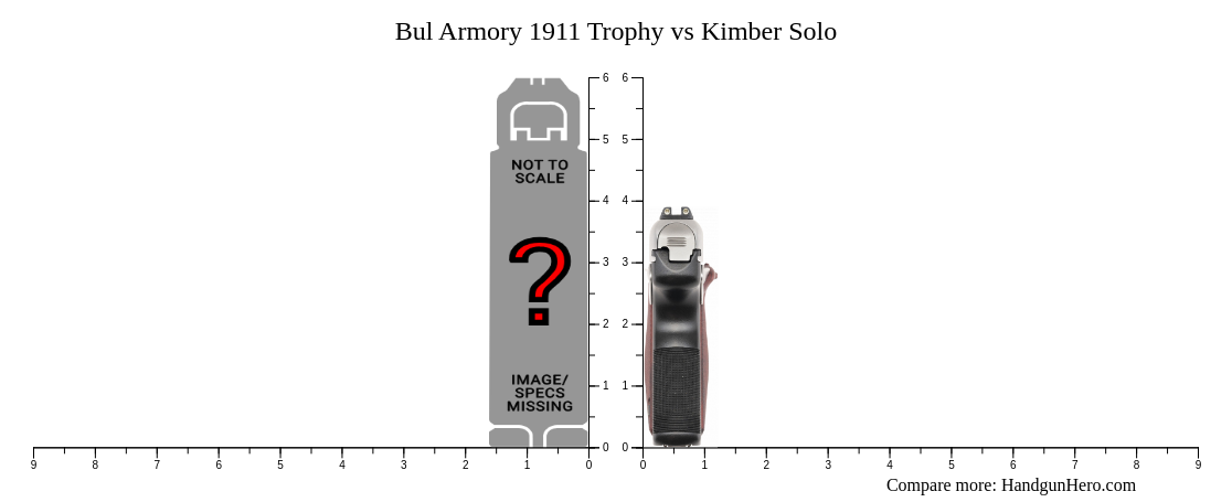 Bul Armory 1911 Trophy vs Kimber Solo size comparison | Handgun Hero