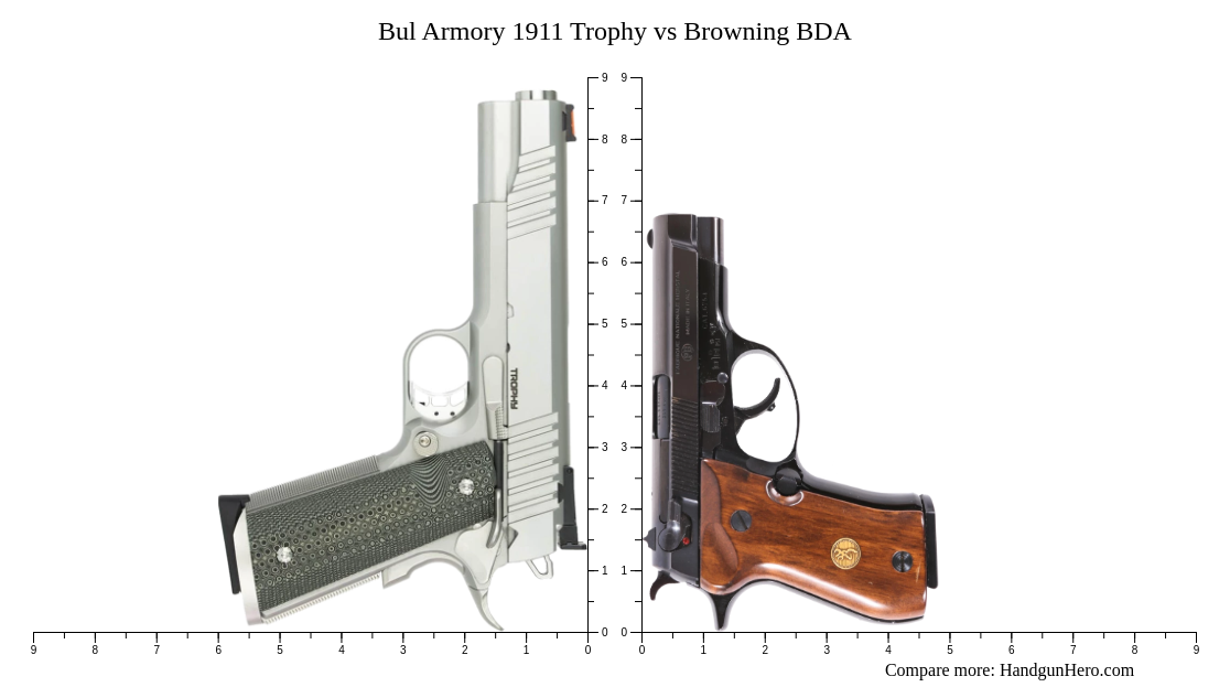 Bul Armory 1911 Trophy vs Browning BDA size comparison | Handgun Hero