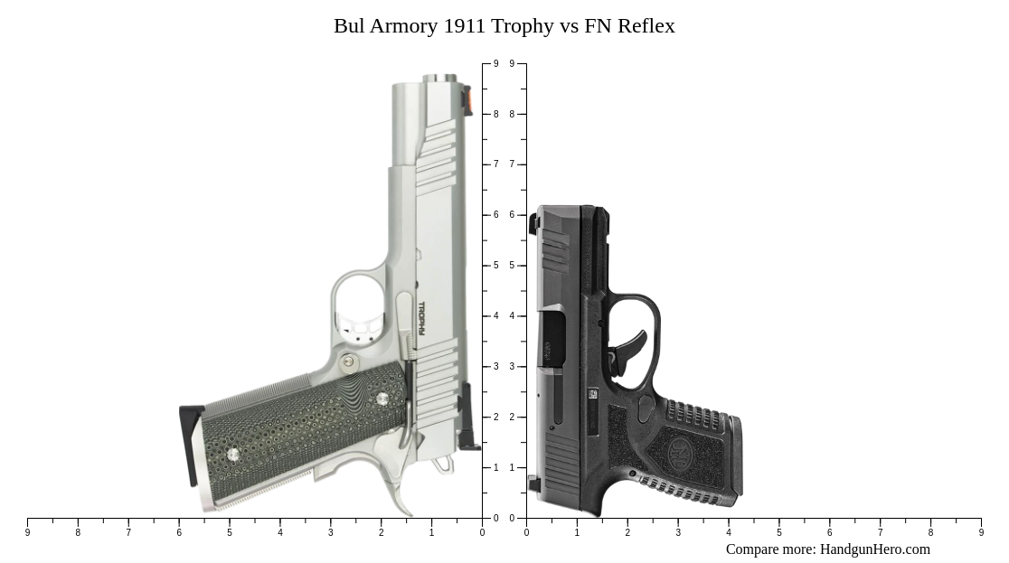 Bul Armory 1911 Trophy vs FN Reflex size comparison | Handgun Hero