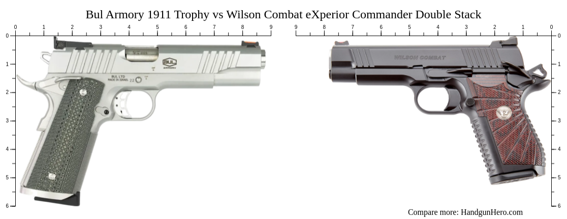 Bul Armory 1911 Trophy vs Wilson Combat eXperior Commander Double Stack ...
