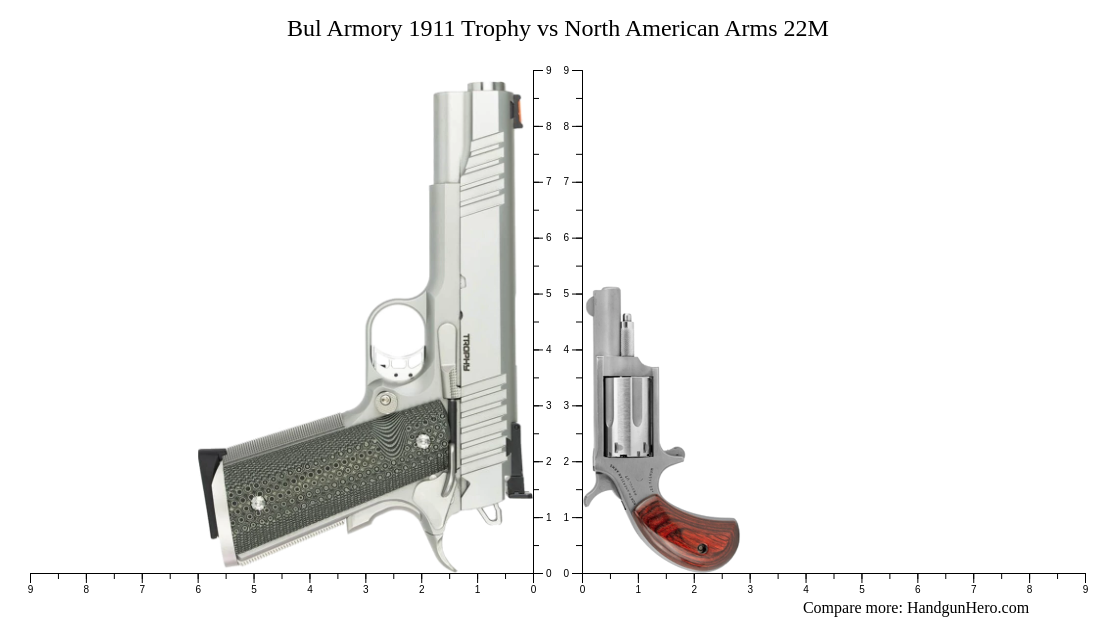 Bul Armory 1911 Trophy vs North American Arms 22M size comparison ...