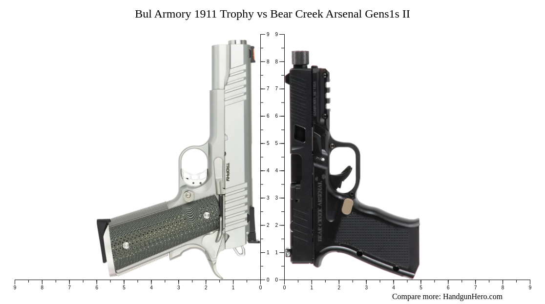 Bul Armory 1911 Trophy vs Bear Creek Arsenal Gens1s II size comparison ...
