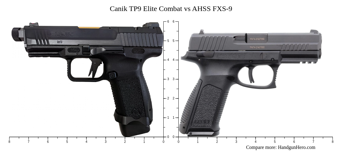 Canik TP9 Elite Combat vs AHSS FXS-9 size comparison | Handgun Hero