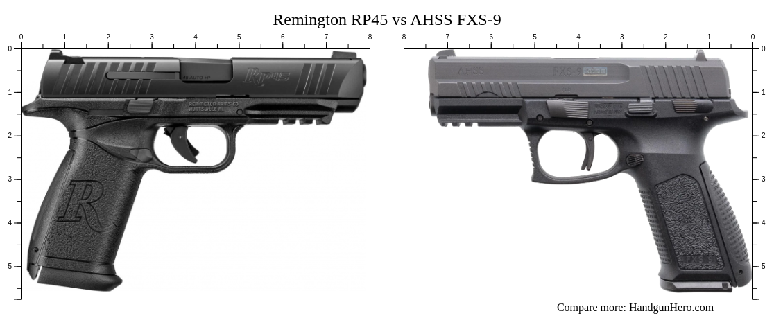 Remington RP45 vs AHSS FXS-9 size comparison | Handgun Hero